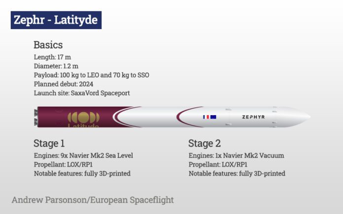 Everything you need to know about Latitude - European Spaceflight