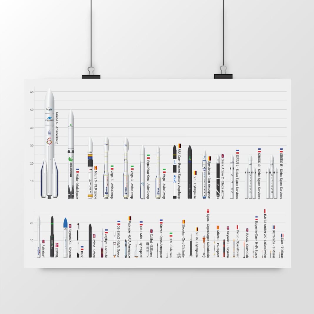 France Launch Poster - European Spaceflight